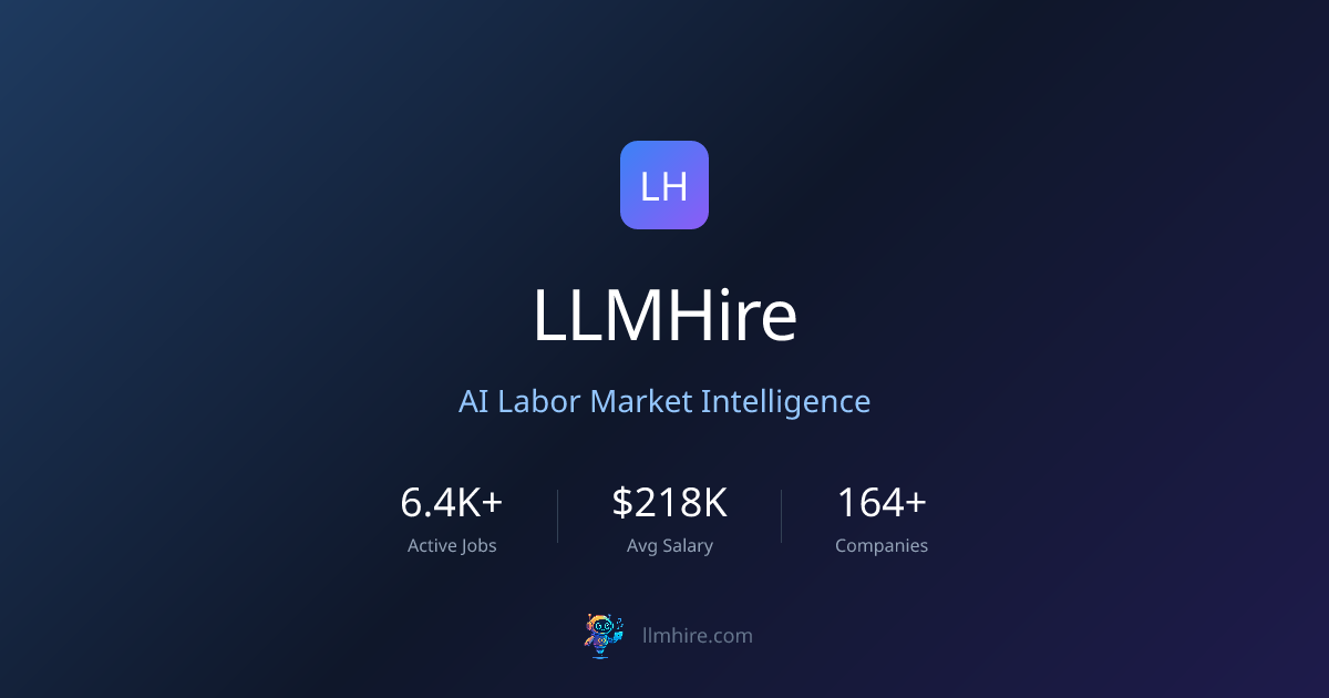 LLMHire — The AI Labor Market Intelligence Platform
